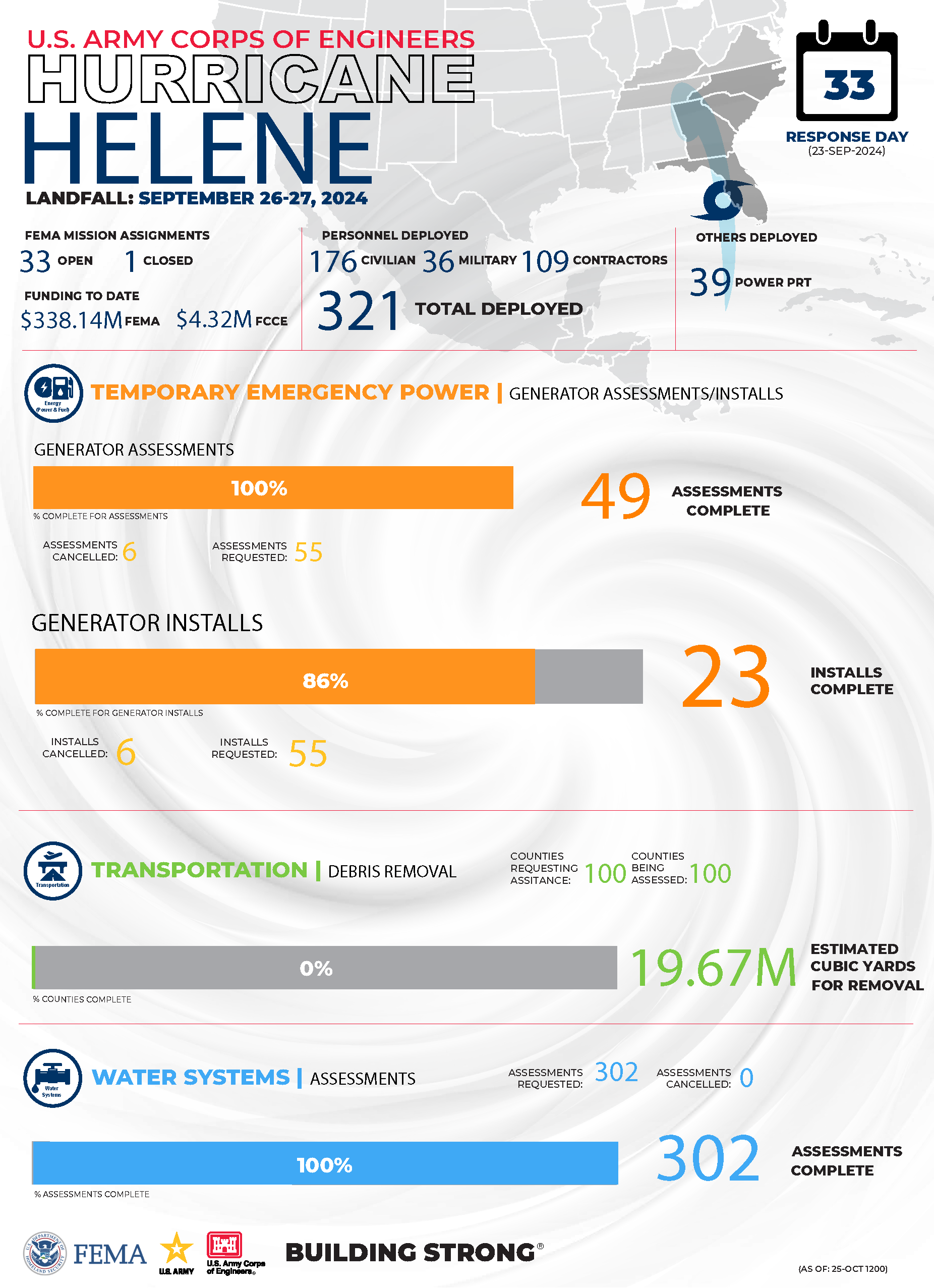 USACE Hurricane Helene Response