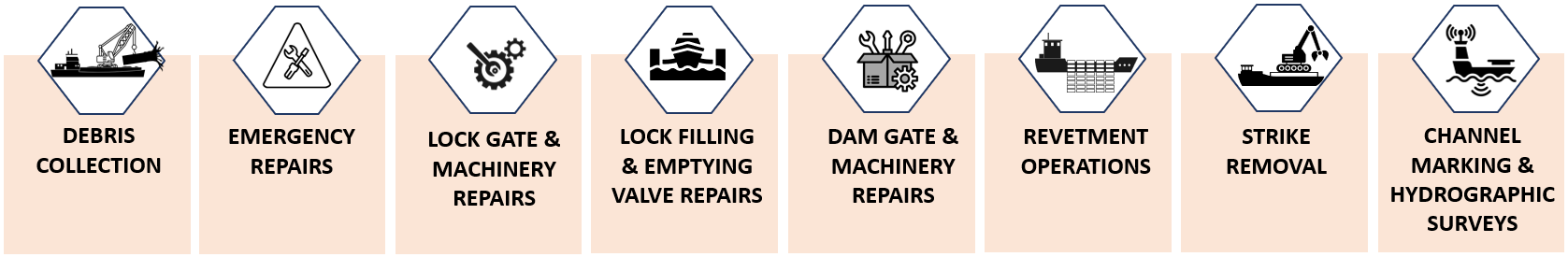 Civil Works Navigation