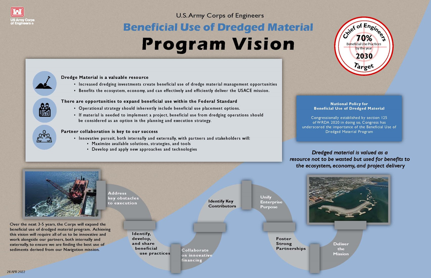 USACE Beneficial Use Program