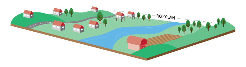 Floodplain Management Services